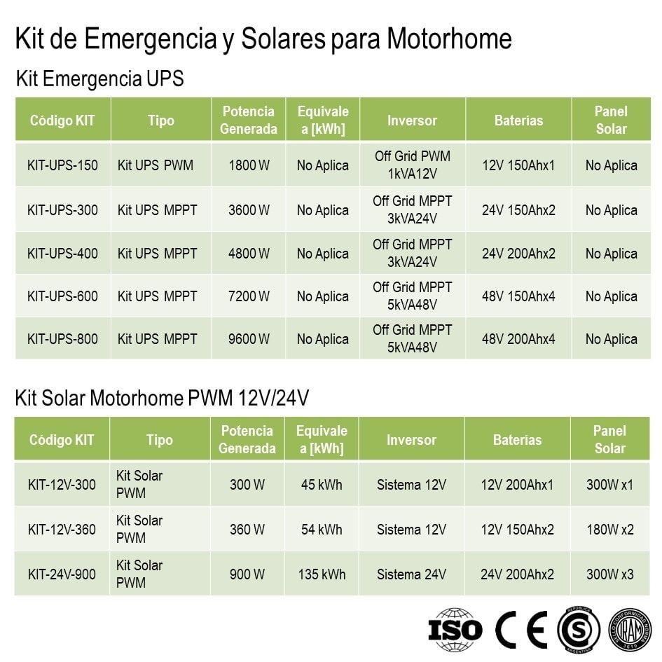 Kit Solar Off Grid 220V 3000W24V xKit